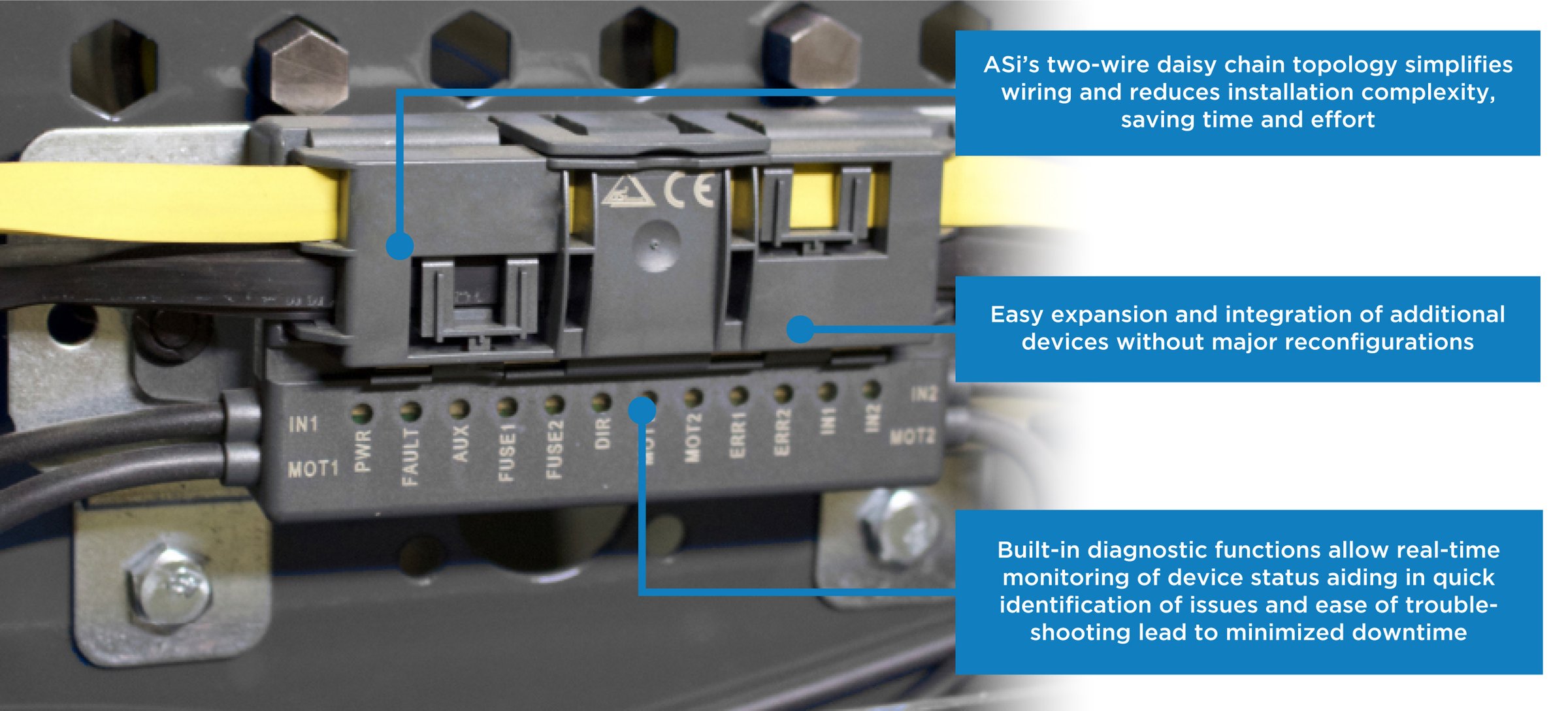 Benefits of ASi Protocol