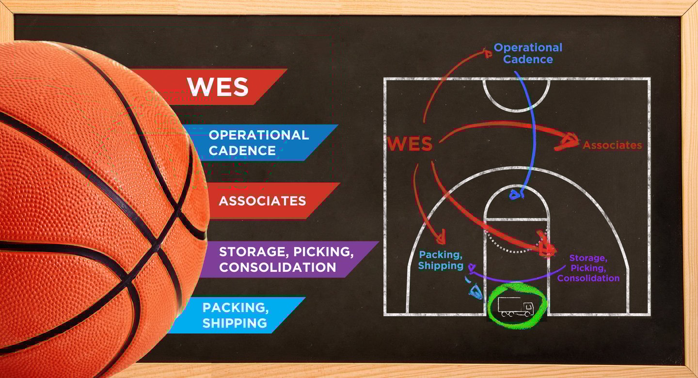 7 Principles of a Winning Operational Team