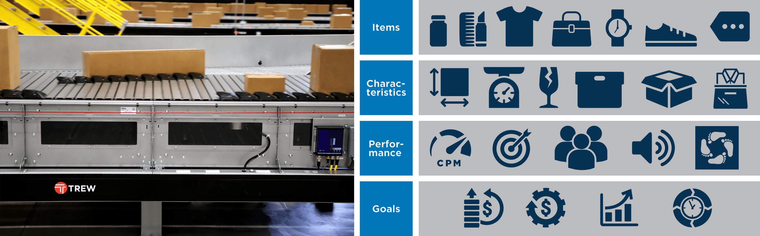 High-Throughput, High-Accuracy Sortation - TrewSort™ Line Sorter