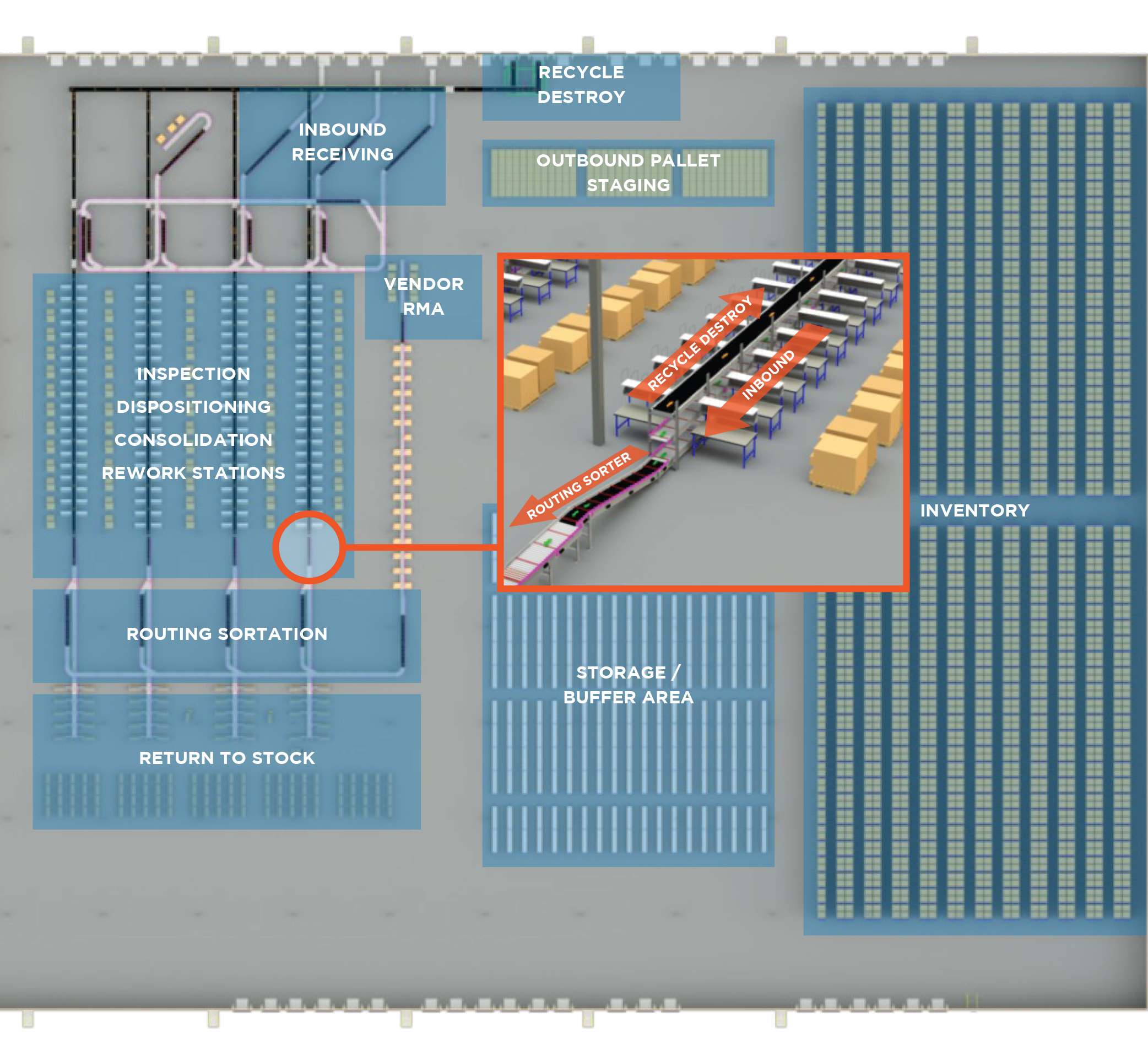 Solving Returns with Automation: The Goldilocks Dilemma
