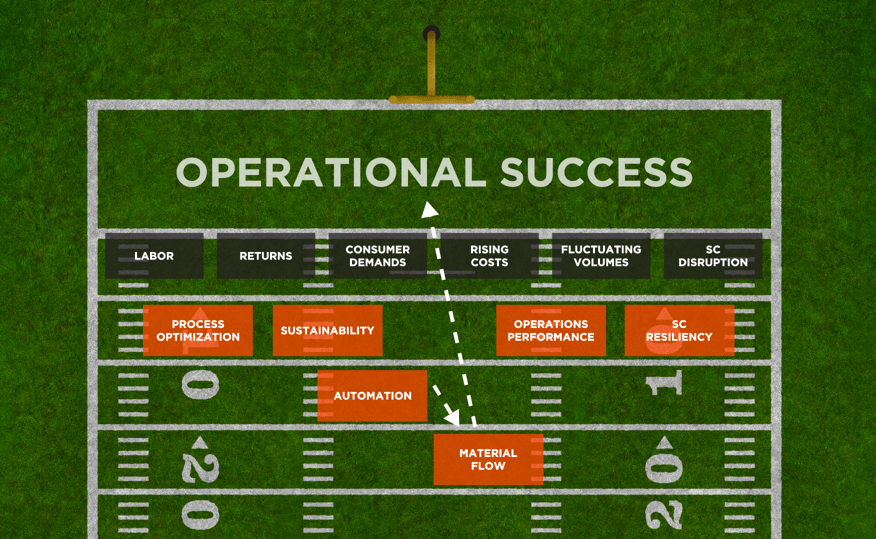 Warehouse Operations Two-Point Conversion
